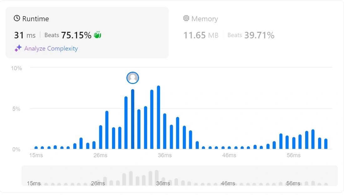 Harini A on LinkedIn: #100daychallenge #leetcode #python #coding #day30 ... Harini A on LinkedIn: #100daychallenge #leetcode #python #coding #day30 ...