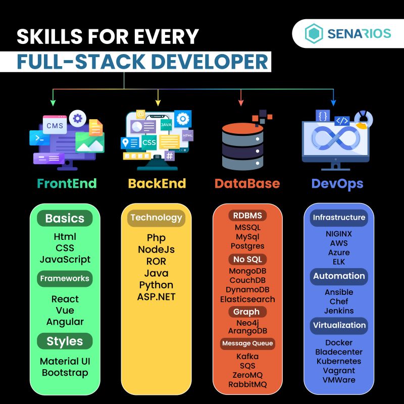 #fullstackdeveloper #webdev #coding #techskills #developerlife # ... #fullstackdeveloper #webdev #coding #techskills #developerlife # ...