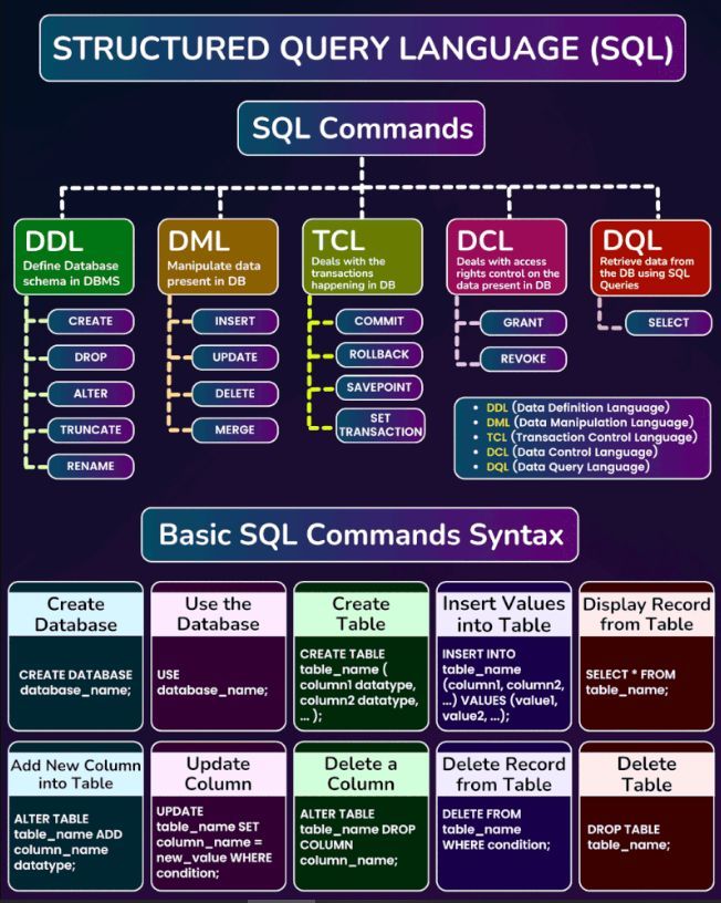 TechLycée on LinkedIn: #tech #sql #sqlqueries #sqlcommands # ... TechLycée on LinkedIn: #tech #sql #sqlqueries #sqlcommands # ...