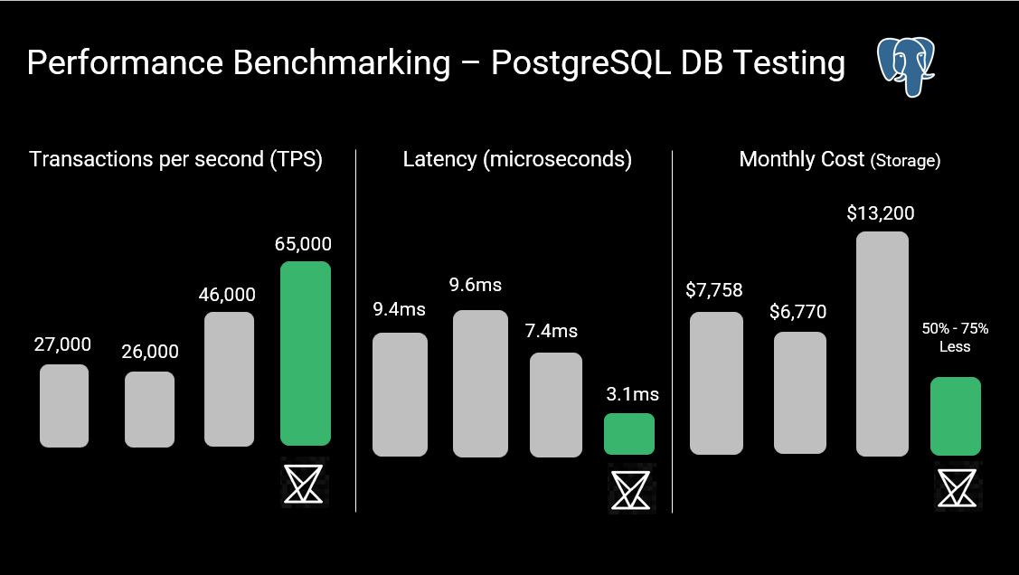 Volumez on LinkedIn: #oci #postgresql #databaseperformance # ... Volumez on LinkedIn: #oci #postgresql #databaseperformance # ...