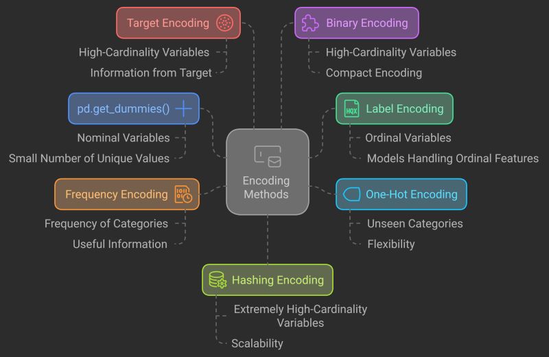 Eren Han on LinkedIn: #datascience #machinelearning #python #pandas # ... Eren Han on LinkedIn: #datascience #machinelearning #python #pandas # ...