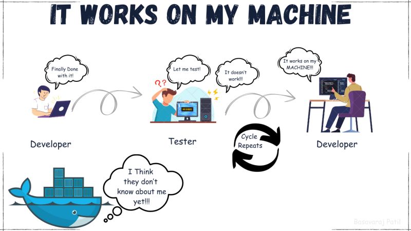 BASAVARAJ PATIL on LinkedIn: #docker #devops #containers # ... BASAVARAJ PATIL on LinkedIn: #docker #devops #containers # ...