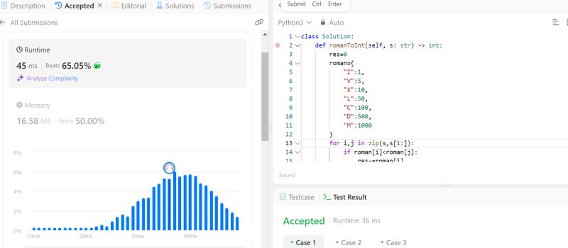 abida Shoukat on LinkedIn: #100daysofcode #leetcode #python # ... abida Shoukat on LinkedIn: #100daysofcode #leetcode #python # ...