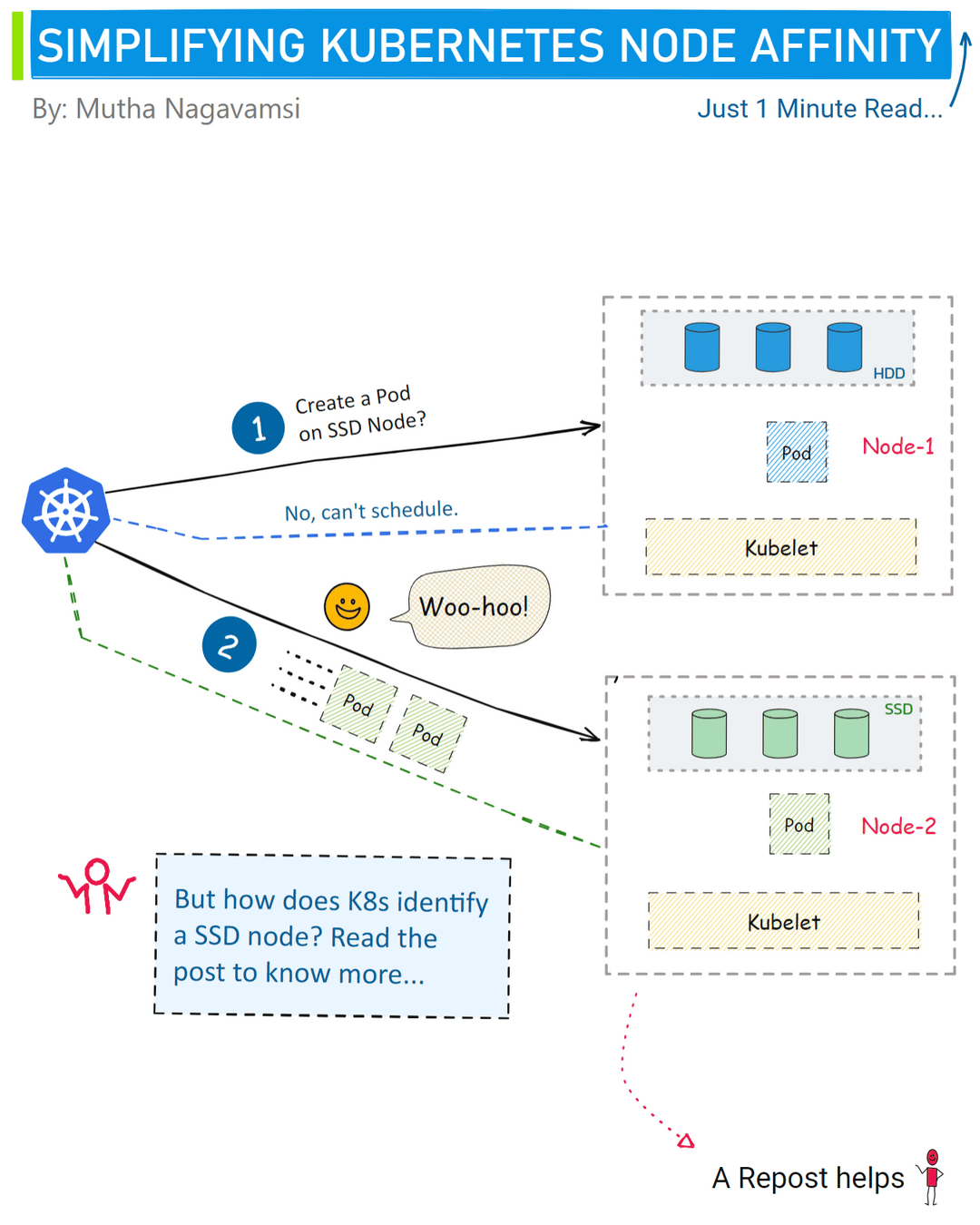 Mutha Nagavamsi on LinkedIn: #k8s #kubernetes #devops Mutha Nagavamsi on LinkedIn: #k8s #kubernetes #devops