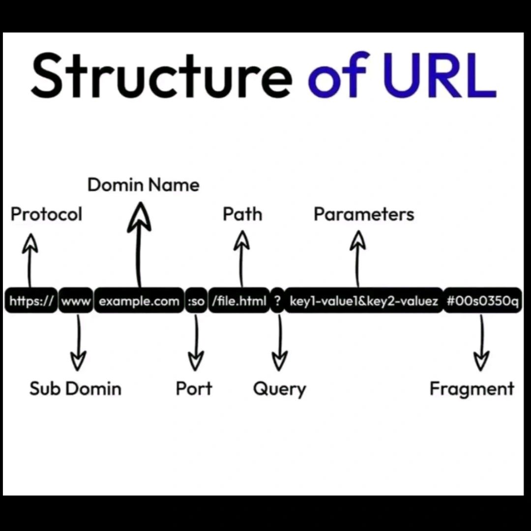 Umer Ali on LinkedIn: #section #webdevelopment #techtips #giaic #students Umer Ali on LinkedIn: #section #webdevelopment #techtips #giaic #students