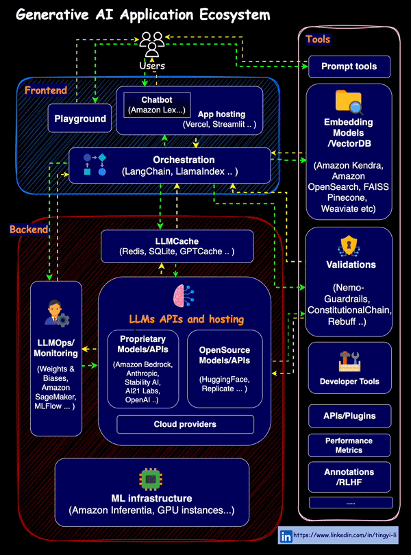 Brij kishore Pandey on LinkedIn: Breaking Down the Generative AI ... Brij kishore Pandey on LinkedIn: Breaking Down the Generative AI ...