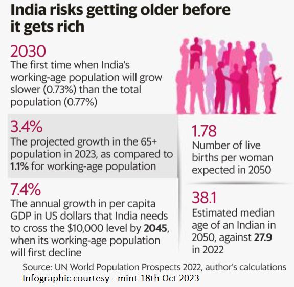 India's per capita growth depends on women | Gopalakrishnan Venugopal ... India's per capita growth depends on women | Gopalakrishnan Venugopal ...