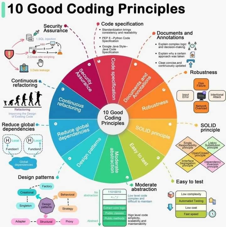 Muhammad Adil on LinkedIn: #coding #programming Muhammad Adil on LinkedIn: #coding #programming