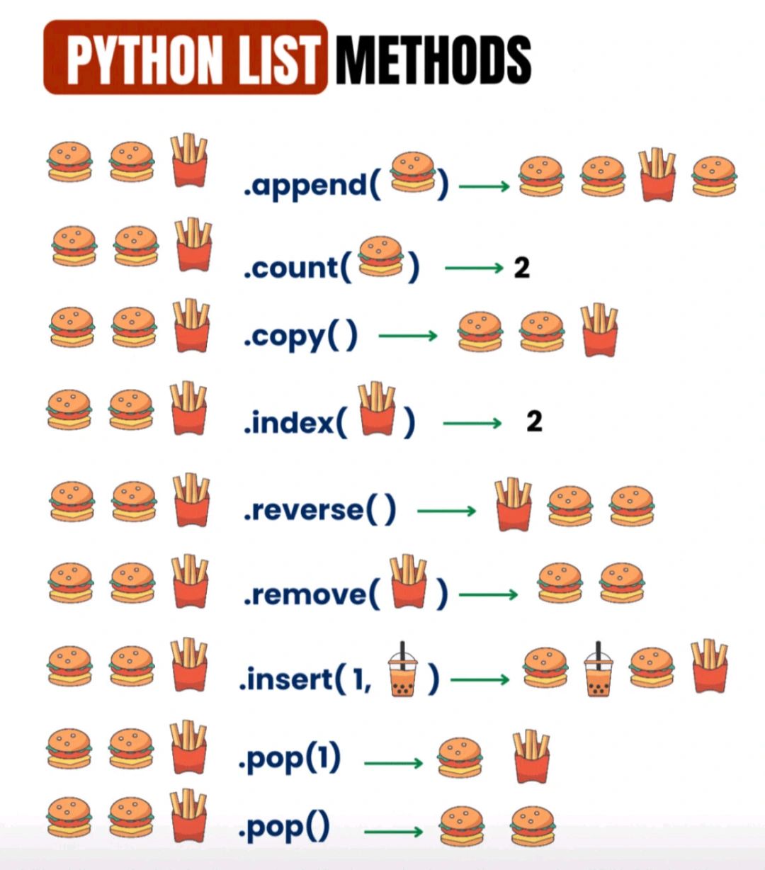 Rund ALOmary on LinkedIn: #python #programming Rund ALOmary on LinkedIn: #python #programming