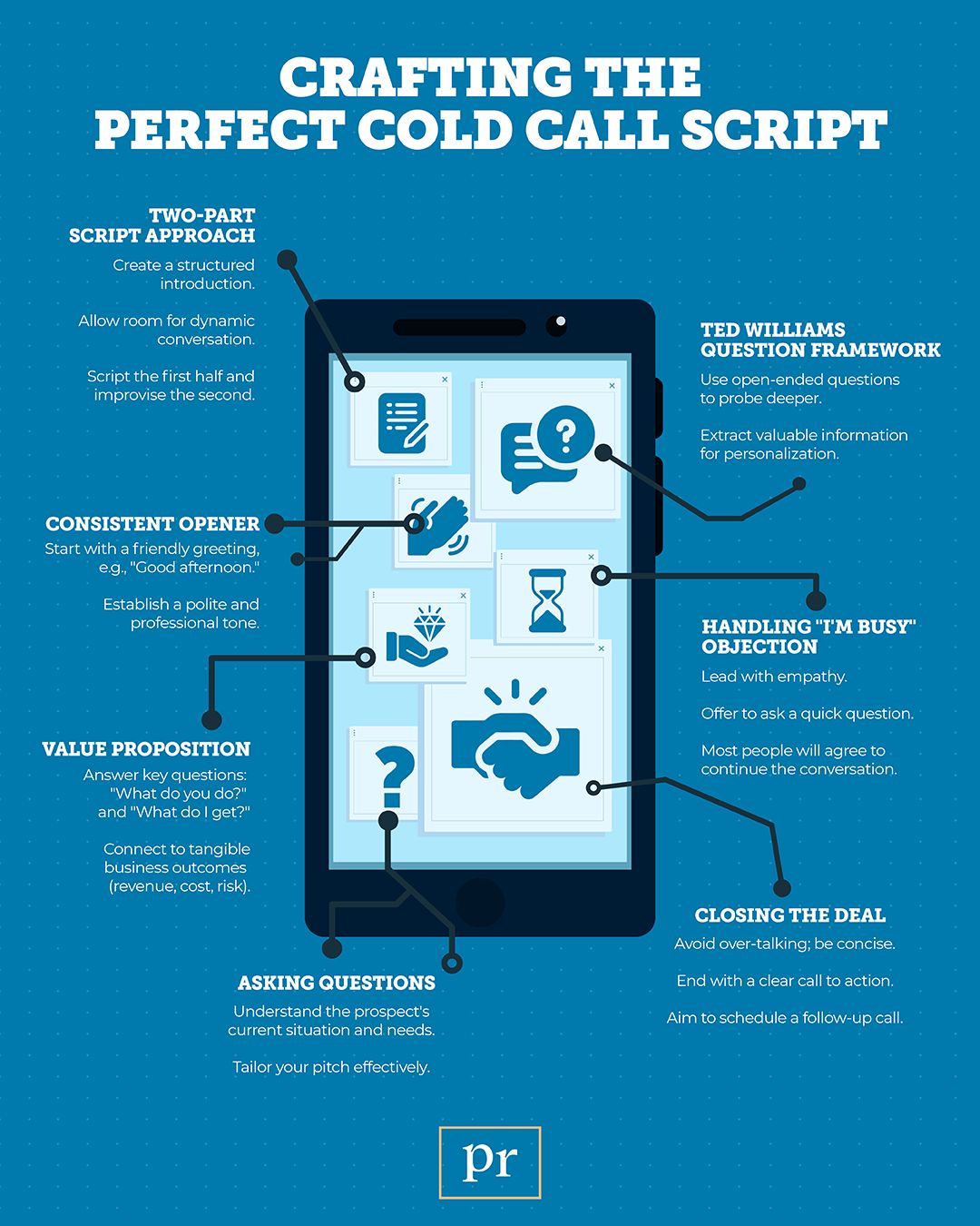 Listen to Drew Kluender on Cold Calling | Predictable Revenue™ Inc ... Listen to Drew Kluender on Cold Calling | Predictable Revenue™ Inc ...