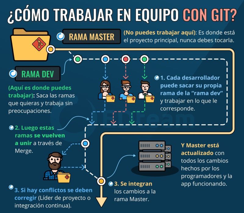 Zurab Metreveli on LinkedIn: #git #versioncontrol #codingjourney Zurab Metreveli on LinkedIn: #git #versioncontrol #codingjourney
