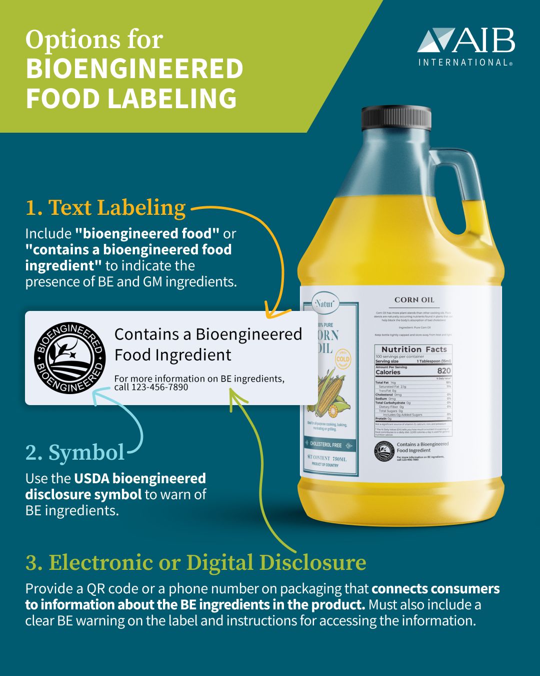 AIB International, Inc on LinkedIn: #foodsafety #bioengineering AIB International, Inc on LinkedIn: #foodsafety #bioengineering