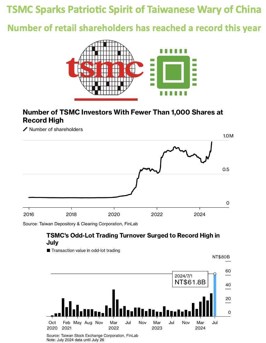 Marco Mezger on LinkedIn: #taiwanese #china #chipmaker #shareholders # ... Marco Mezger on LinkedIn: #taiwanese #china #chipmaker #shareholders # ...