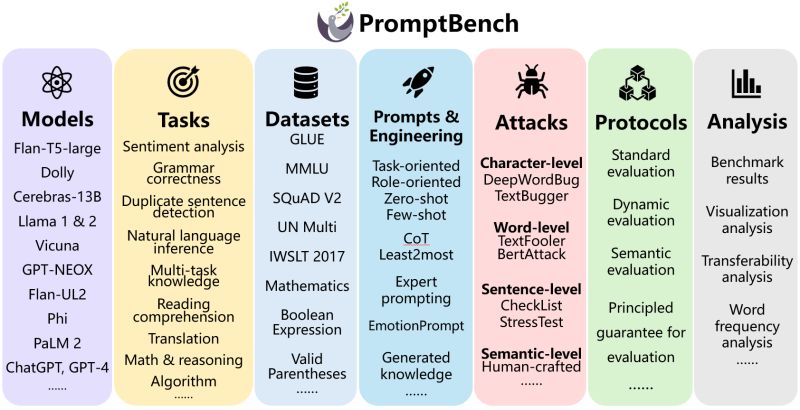 Arman Malekzadeh on LinkedIn: #llm #python #promptengineering # ... Arman Malekzadeh on LinkedIn: #llm #python #promptengineering # ...