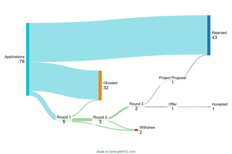 Fred Urfer, PMP on LinkedIn: Finally put together a visualization of my ... Fred Urfer, PMP on LinkedIn: Finally put together a visualization of my ...