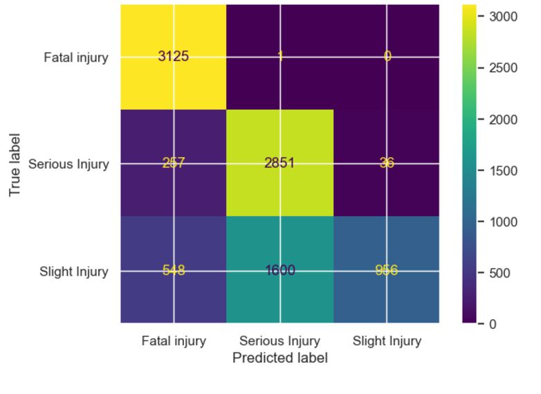 RASHANOLLA GANGADHAR on LinkedIn: Prodigy Infotech Data science Task -5 ... RASHANOLLA GANGADHAR on LinkedIn: Prodigy Infotech Data science Task -5 ...