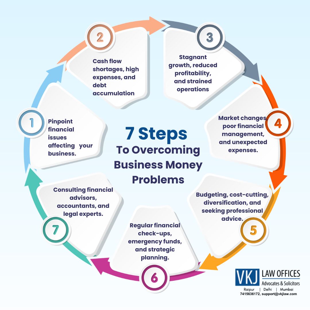 Vinay Kumar Jain on LinkedIn: #businessfinances #moneymanagement # ... Vinay Kumar Jain on LinkedIn: #businessfinances #moneymanagement # ...
