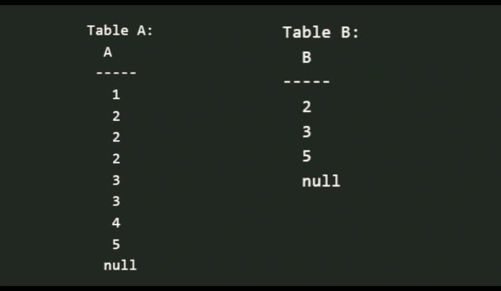 Ankit Batham on LinkedIn: #sqlqueries #sqlinterviewtips #datascience # ... Ankit Batham on LinkedIn: #sqlqueries #sqlinterviewtips #datascience # ...