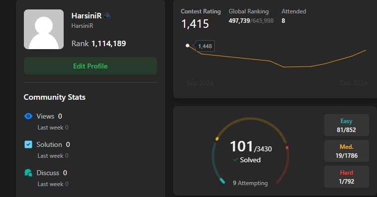 Harsini Ramesh on LinkedIn: Completing over 100 LeetCode problems has ... Harsini Ramesh on LinkedIn: Completing over 100 LeetCode problems has ...