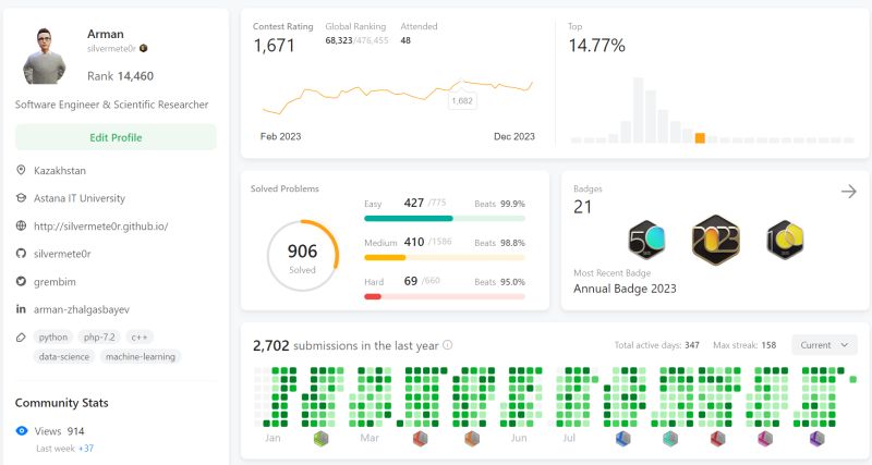 Arman Zhalgasbayev on LinkedIn: #leetcode #goodbye2023 #finalstats Arman Zhalgasbayev on LinkedIn: #leetcode #goodbye2023 #finalstats