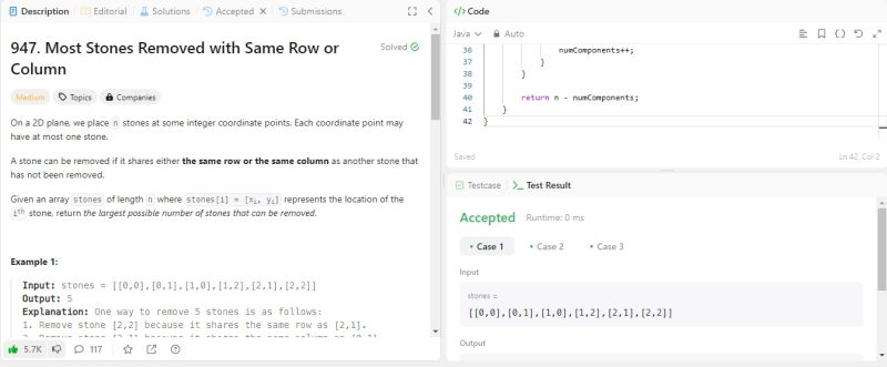 Antony Ronaldo A on LinkedIn: #100daysofleetcode #leetcode #day15 Antony Ronaldo A on LinkedIn: #100daysofleetcode #leetcode #day15