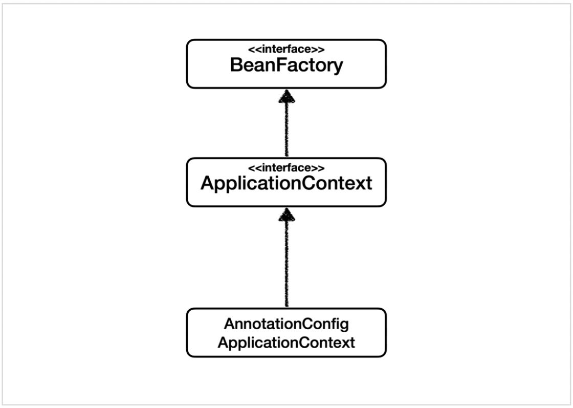 #java #spring #springboot #springbean #dependencyinjection #beanfactory ... #java #spring #springboot #springbean #dependencyinjection #beanfactory ...