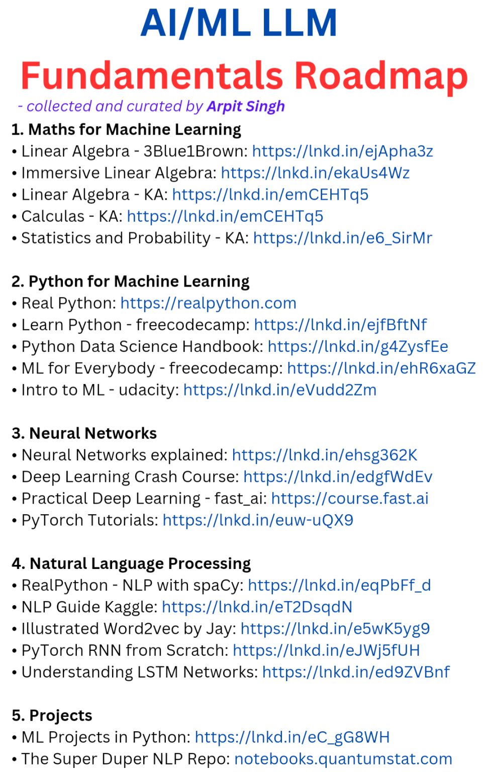 AI/ML roadmap by Arpit Singh | Talha Rashid AI/ML roadmap by Arpit Singh | Talha Rashid