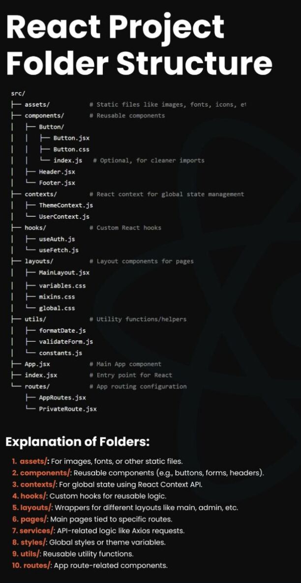 Prashant Yadav on LinkedIn: #react #reactjs #frontenddevelopment # ... Prashant Yadav on LinkedIn: #react #reactjs #frontenddevelopment # ...