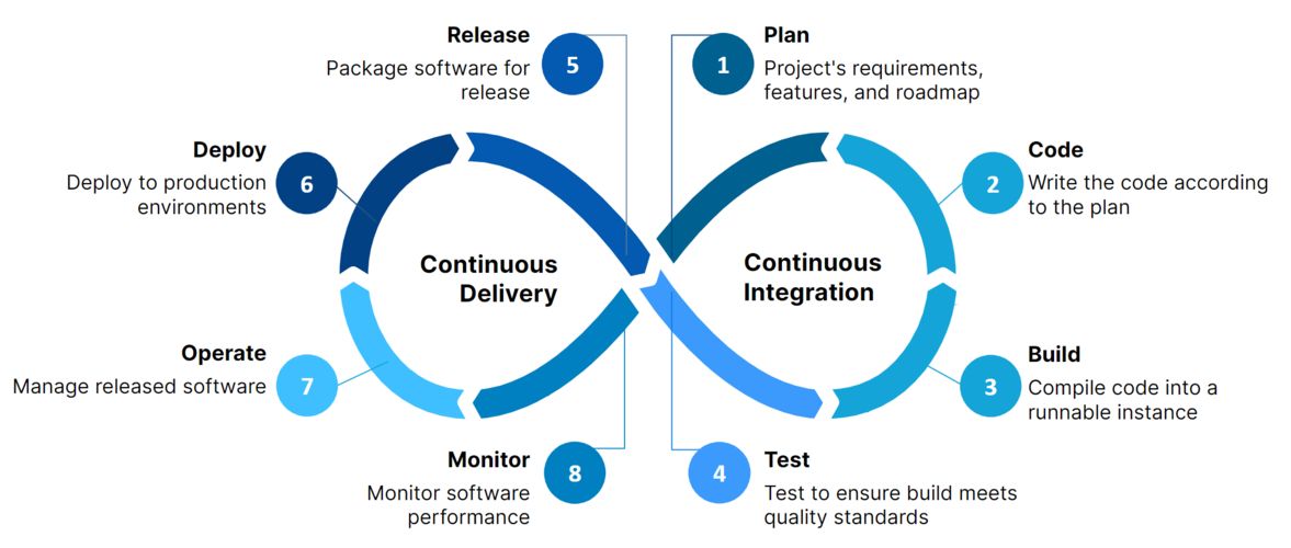 QA Hub Community on LinkedIn: #ci_cd #softwaretesting #qa # ... QA Hub Community on LinkedIn: #ci_cd #softwaretesting #qa # ...