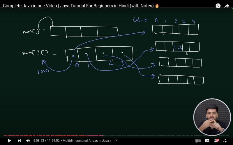 Gautam Kumar Chaudhary on LinkedIn: #java #100daysofcode #dsa # ... Gautam Kumar Chaudhary on LinkedIn: #java #100daysofcode #dsa # ...