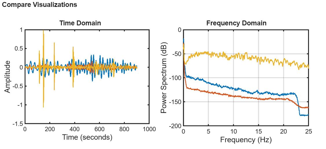 Joseph Tembo on LinkedIn: #signalprocessing #matlab #engineering # ... Joseph Tembo on LinkedIn: #signalprocessing #matlab #engineering # ...