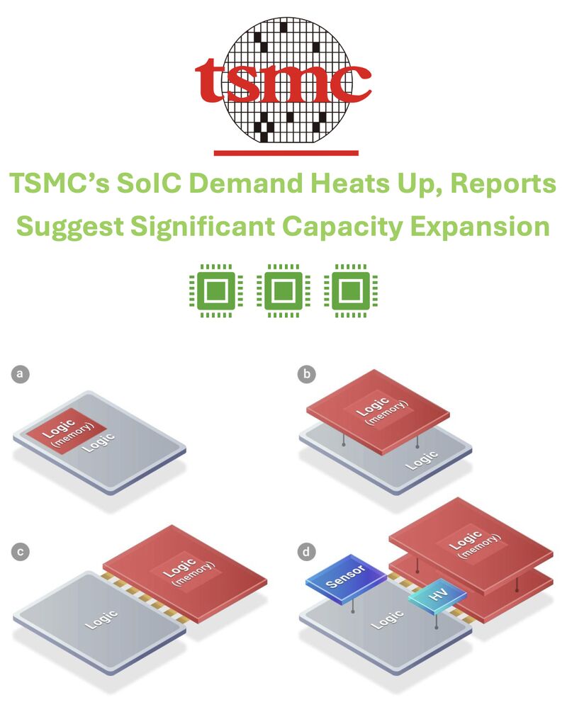 TSMC ramps up SoIC capacity for AI and HPC | Marco Mezger posted on the ... TSMC ramps up SoIC capacity for AI and HPC | Marco Mezger posted on the ...