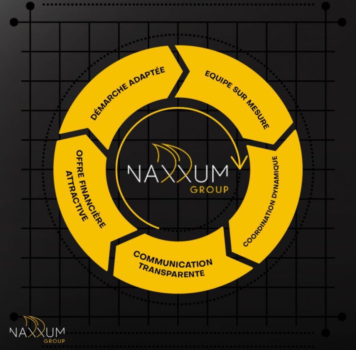 🚀💻📈 Naxxum Group has 8 years of expertise in #IT and Digital services ... 🚀💻📈 Naxxum Group has 8 years of expertise in #IT and Digital services ...