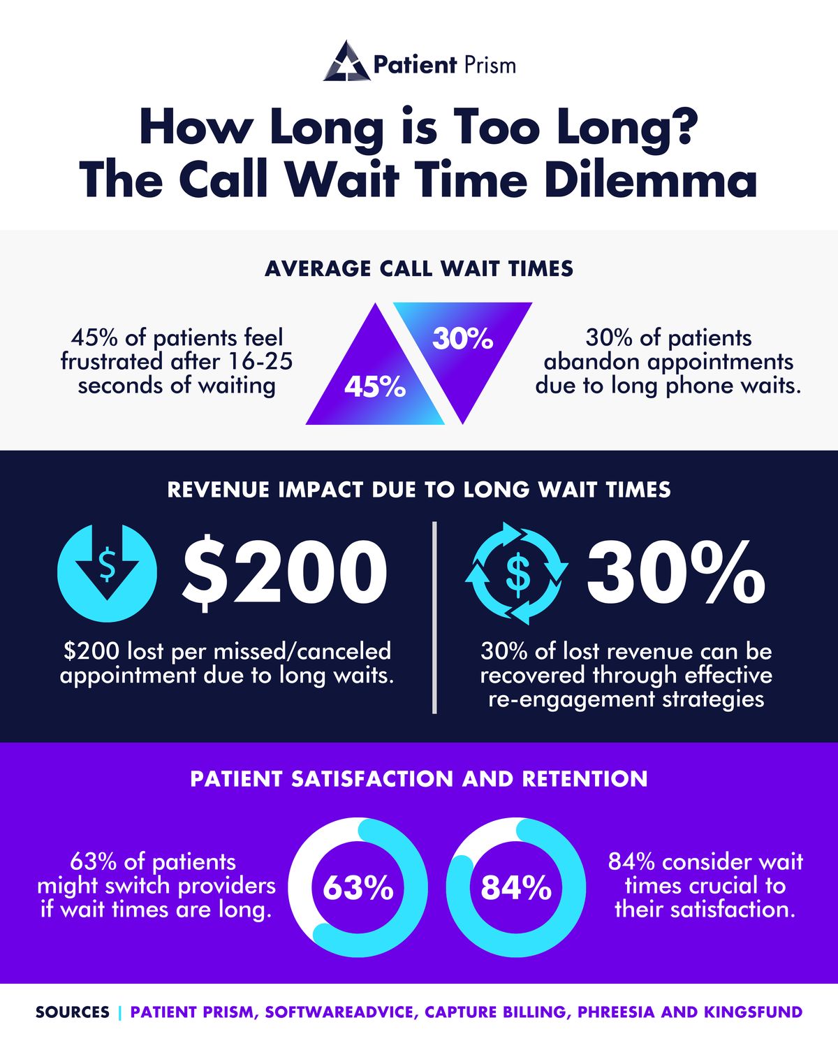 Amol Nirgudkar on LinkedIn: #dentistry #technology #patientprism Amol Nirgudkar on LinkedIn: #dentistry #technology #patientprism