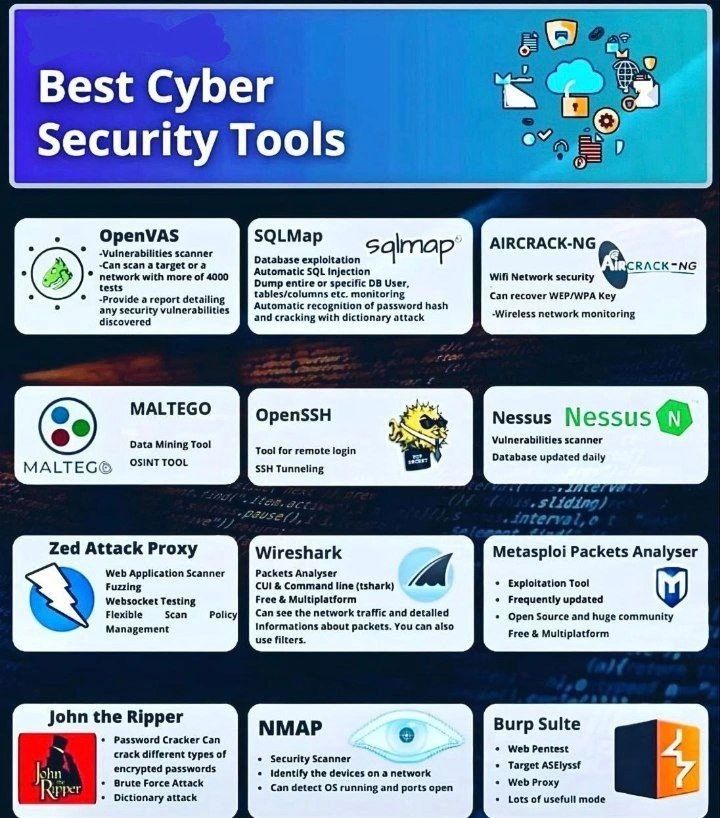 Nitin Patwa on LinkedIn: #cyberstudy #cybersecurity #study #ai # ... Nitin Patwa on LinkedIn: #cyberstudy #cybersecurity #study #ai # ...