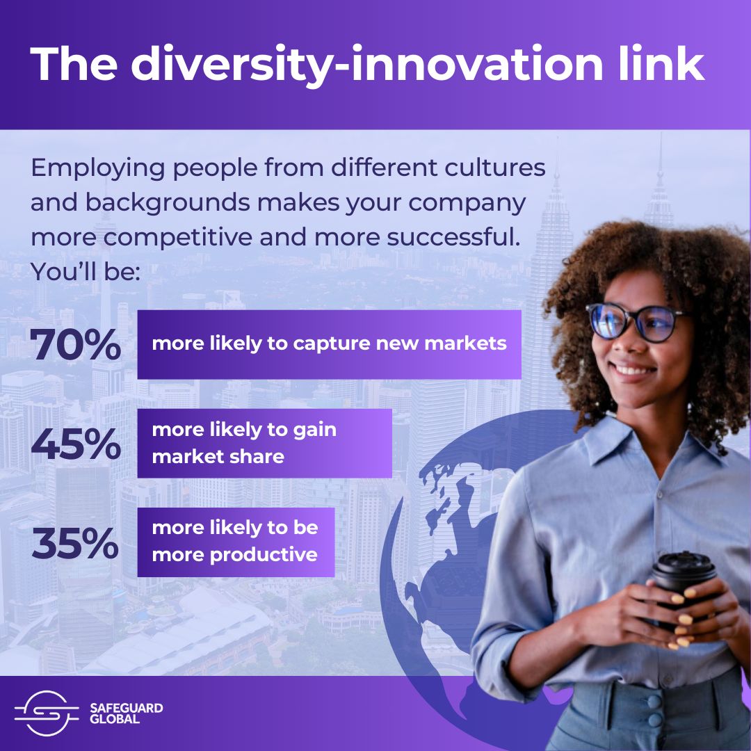 Safeguard Global on LinkedIn: What are the benefits of hiring ... Safeguard Global on LinkedIn: What are the benefits of hiring ...