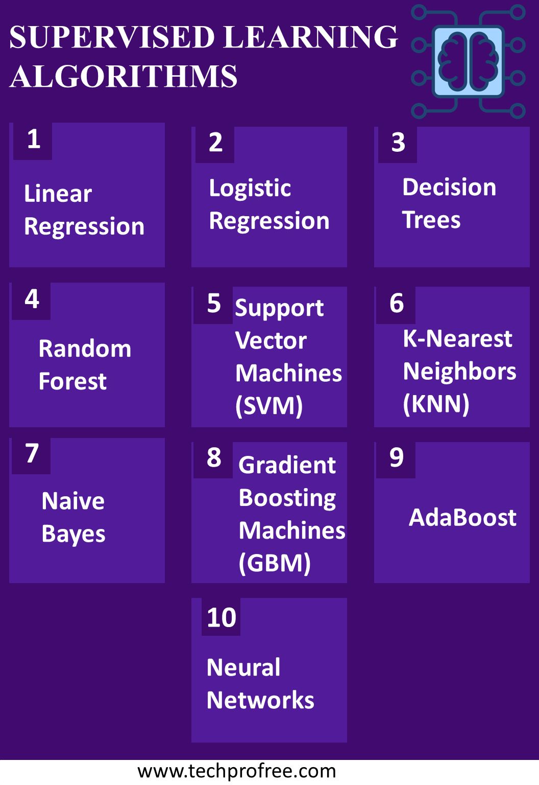 Techpro Free on LinkedIn: #algorithms #supervisedlearning #techprofree Techpro Free on LinkedIn: #algorithms #supervisedlearning #techprofree