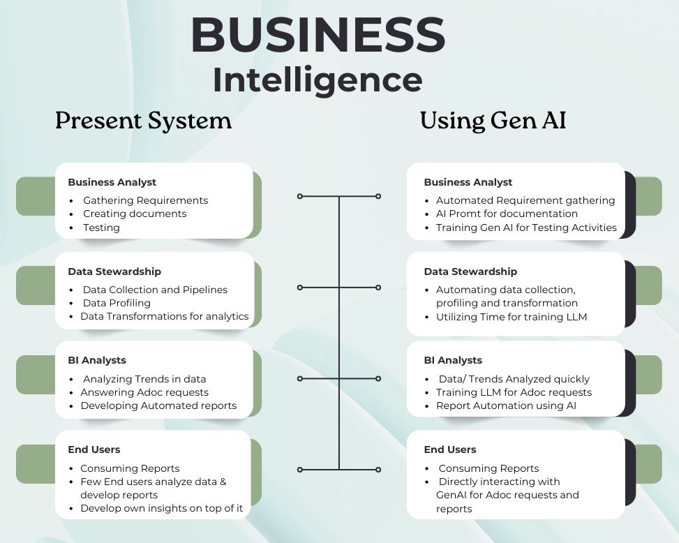 #gen #genai #genai #aitools #businessintelligence #businessautomation ... #gen #genai #genai #aitools #businessintelligence #businessautomation ...