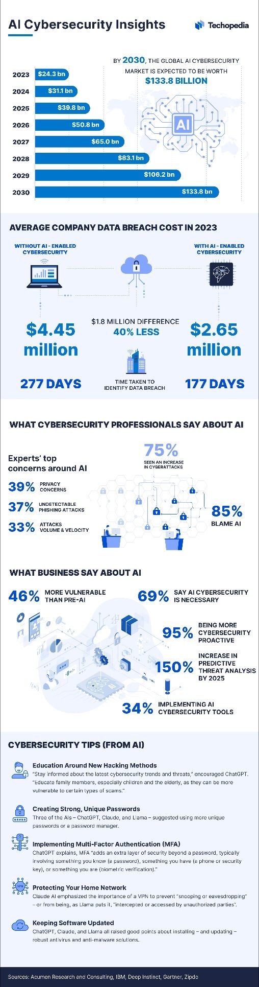 Chuck Brooks on LinkedIn: #artificialintelligence #cybersecurity #ai # ... Chuck Brooks on LinkedIn: #artificialintelligence #cybersecurity #ai # ...