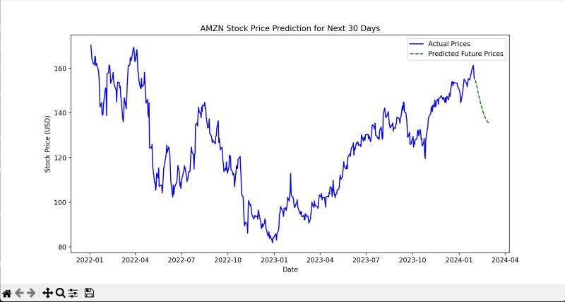 #stockprediction #ai #machinelearning #finance #datascience #mlmodel ... #stockprediction #ai #machinelearning #finance #datascience #mlmodel ...