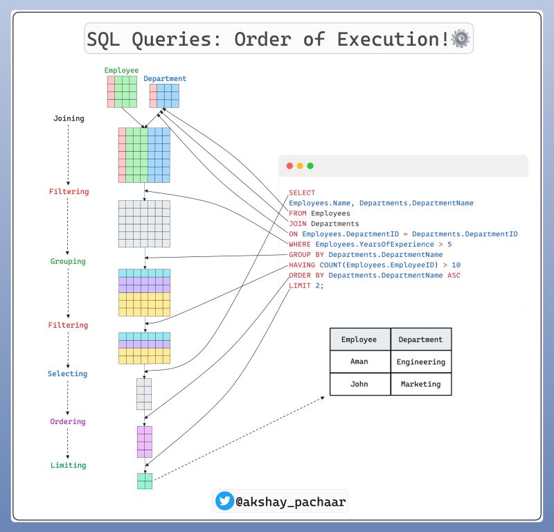 Akshay Pachaar on LinkedIn: #datascience #dataanalysis #sql Akshay Pachaar on LinkedIn: #datascience #dataanalysis #sql