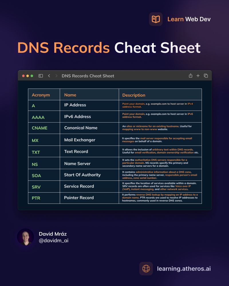 David Mráz on LinkedIn: #webdev #coding #javascript #fullstack # ... David Mráz on LinkedIn: #webdev #coding #javascript #fullstack # ...