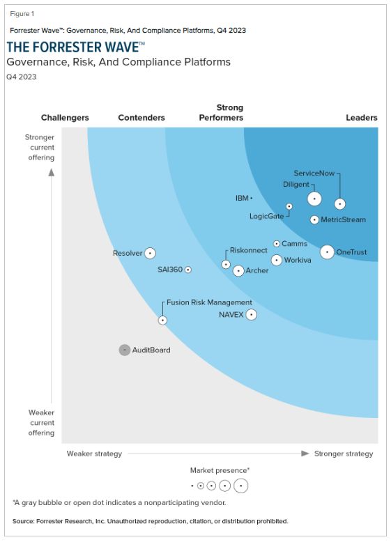Maximilian Fresner on LinkedIn: ServiceNow named as Leader in the ... Maximilian Fresner on LinkedIn: ServiceNow named as Leader in the ...