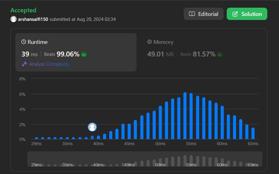 Mohd Arshan on LinkedIn: #leetcode #datastructures #algorithms # ... Mohd Arshan on LinkedIn: #leetcode #datastructures #algorithms # ...