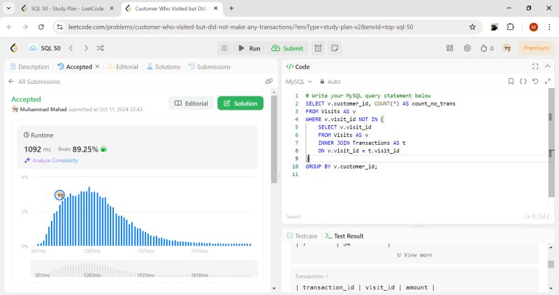Muhammad Mahad on LinkedIn: #database #problemsolving #leetcode # ... Muhammad Mahad on LinkedIn: #database #problemsolving #leetcode # ...