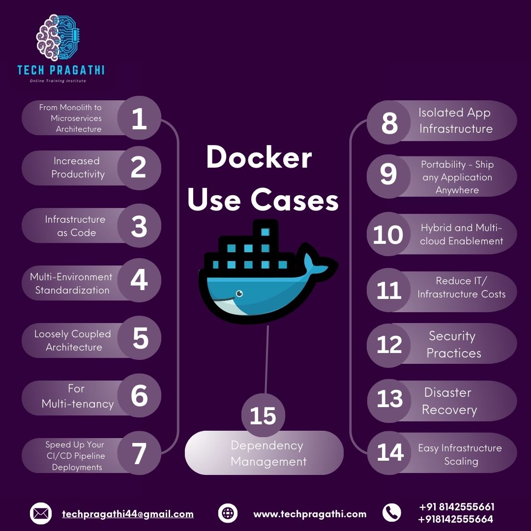 TECH PRAGATHI on LinkedIn: #docker #dockerusecases #devops # ... TECH PRAGATHI on LinkedIn: #docker #dockerusecases #devops # ...