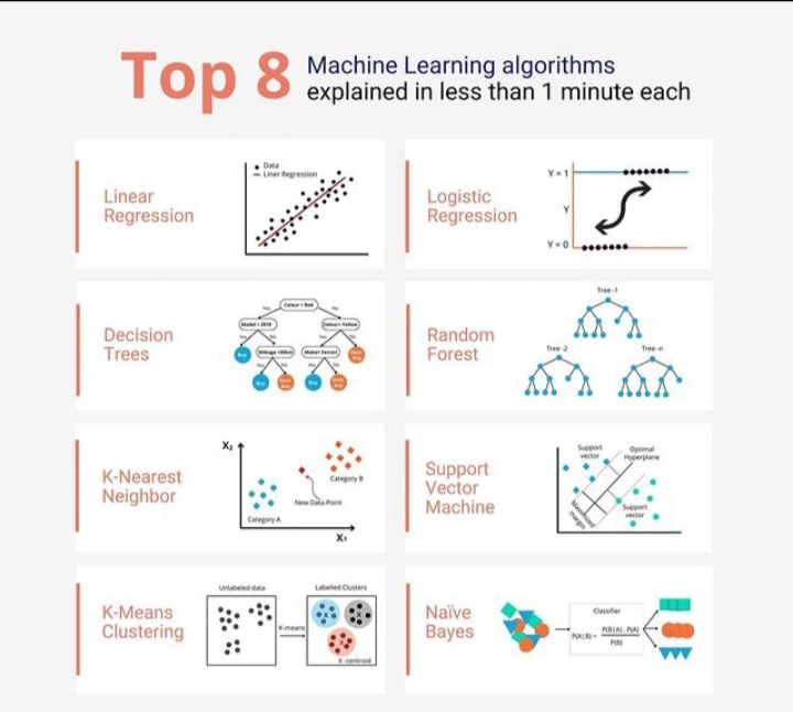 AMIT KUMAR on LinkedIn: #datascience #machinelearning #python # ... AMIT KUMAR on LinkedIn: #datascience #machinelearning #python # ...