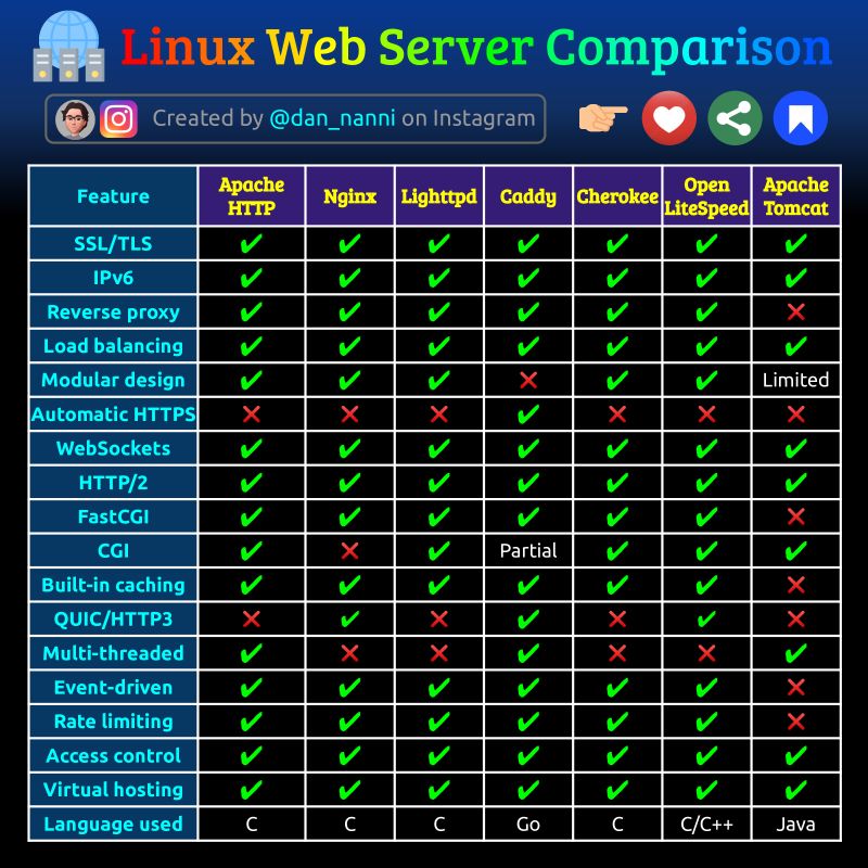Dan Nanni on LinkedIn: #linux #devops #backend #backenddeveloper Dan Nanni on LinkedIn: #linux #devops #backend #backenddeveloper