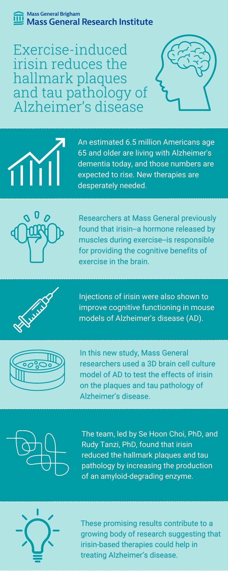 Mass General Research Institute on LinkedIn: Mass General researchers ... Mass General Research Institute on LinkedIn: Mass General researchers ...