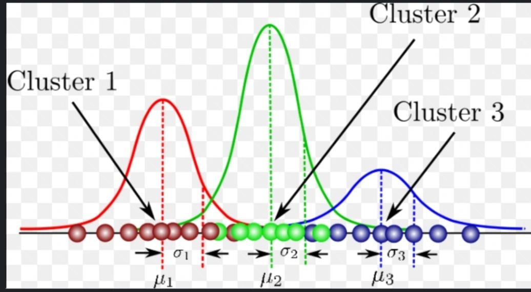Devarshi Rathod on LinkedIn: #kmeans #clustering #machinelearning # ... Devarshi Rathod on LinkedIn: #kmeans #clustering #machinelearning # ...